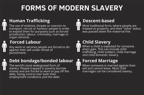 Modern Slavery Examples