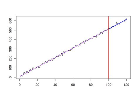 3 3 Simple Forecasting Methods Forecasting And Analytics With The Augmented Dynamic Adaptive