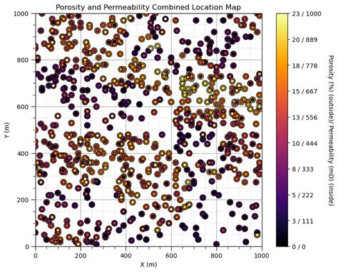 Plotting Spatial Data And Models GeostatsPy Well Documented Demonstration Geostatistical Workflows