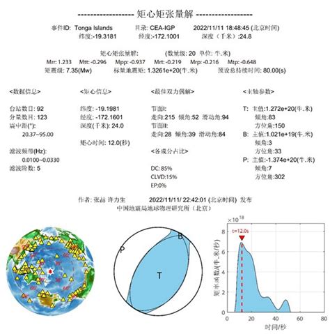 科研动态 中国地震局地球物理研究所