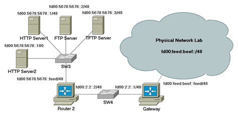 Computer Network Lab