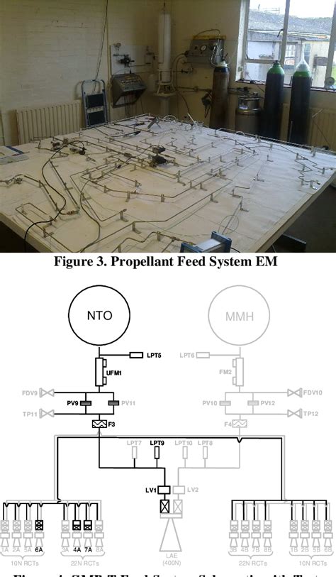 Figure 3 From Development Testing Of A New Bipropellant Propulsion