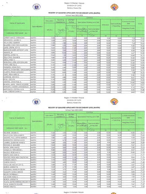 rqa sy2022 2023 jhs mapeh pdf