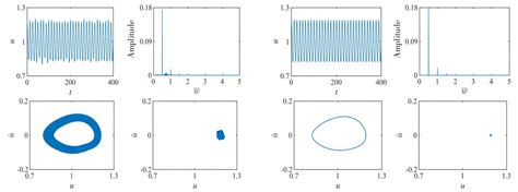 Analysis Of Light Load Working Conditions Of Double Input Single Output