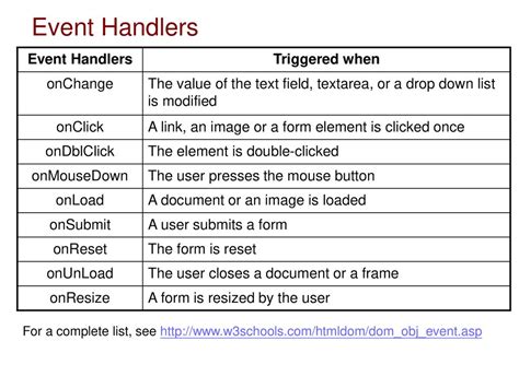 Javascript The Basics Ppt Download