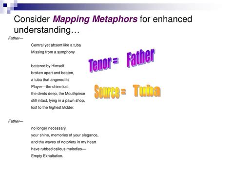 PPT Mapping Metaphor In Poetry Generating New Understandings PowerPoint Presentation ID 3929038