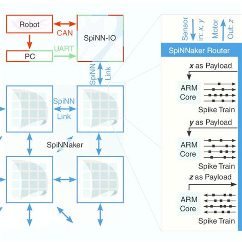 The Logical And Electrical Layout Of Our System The Frame And Arrow