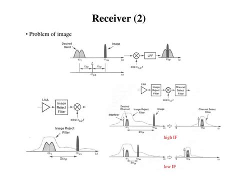 PPT Transmitter And Receiver System Parameters PowerPoint Presentation ID