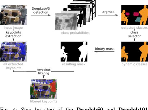 figure 1 from can semantic based filtering of dynamic objects improve