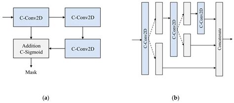 robust doa estimation using multi scale fusion network with attention mask