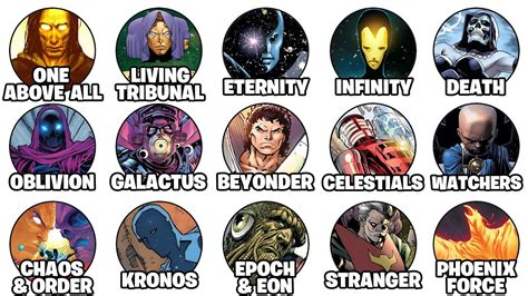Every God Like Being In Marvel Explained In 17 Minutes Youtube