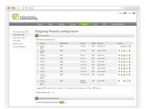 What Is A Firewall And Why Do You Need One Botnet News