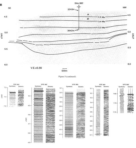 Figure 6 Seismic Stratigraphy Of Cenozoic Sediments From
