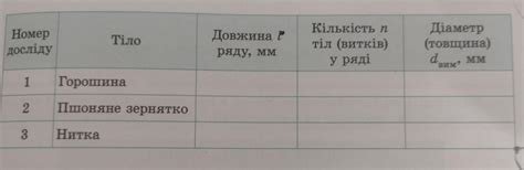 ДОПОМОЖІТЬ БУДЬ ЛАСКА Номер досліду Тiло Довжина L ряду мм Кількість N тіл витків у ряді