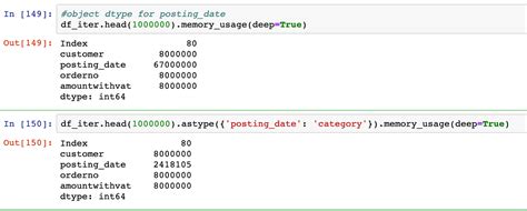 Become A Pro At Pandas Pythons Data Manipulation Library Kdnuggets