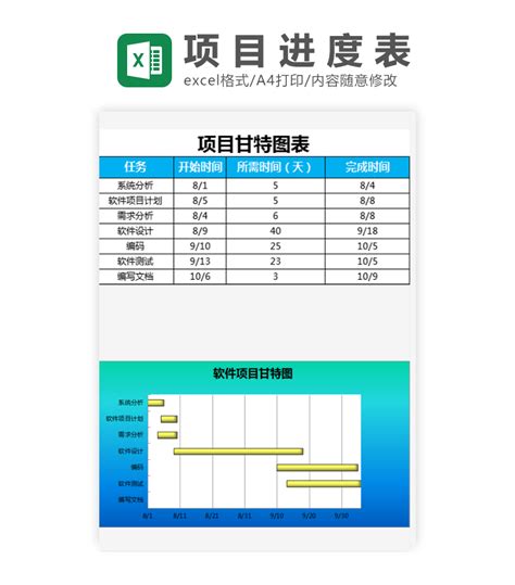 办公模版下载工具 项目时间节点甘特图excel模板下载 Flash中心