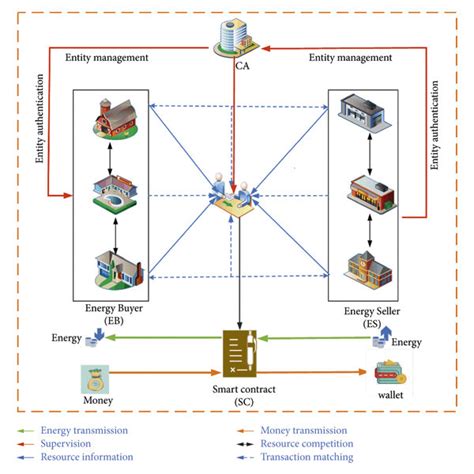 Scheme Interaction Flow Diagram Download Scientific Diagram