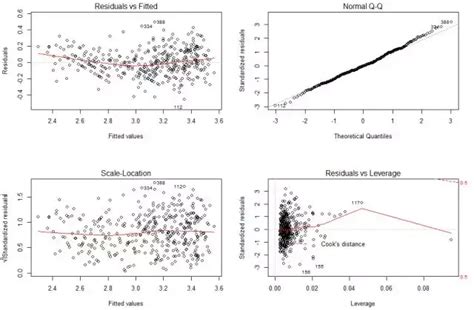 多元回归理论及r语言实现 知乎
