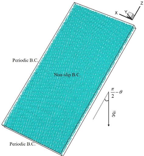 Figure 1 From Constructing Sub Scale Surrogate Model For Proppant Settling In Inclined Fractures