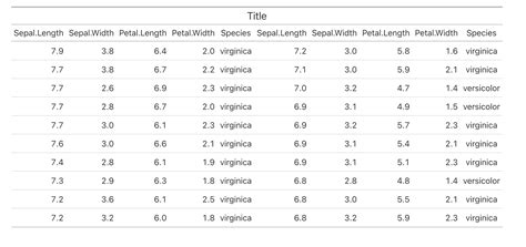Formatting How Can I Wrap The Rows Of A Single Gt Table In R