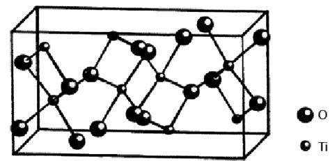 Lattice Structure Of Brookite Tio 2 [24] Download Scientific Diagram