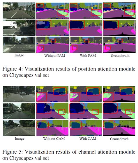 Dual Attention Network For Scene Segmentation Home