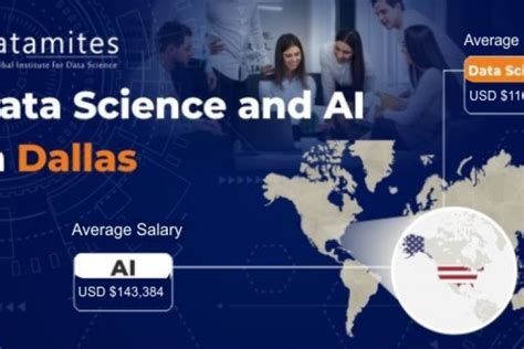 Data Science And Artificial Intelligence In Demand In Dallas