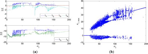 Entropy Free Full Text A Memristor Based Complex Lorenz System And Its Modified Projective