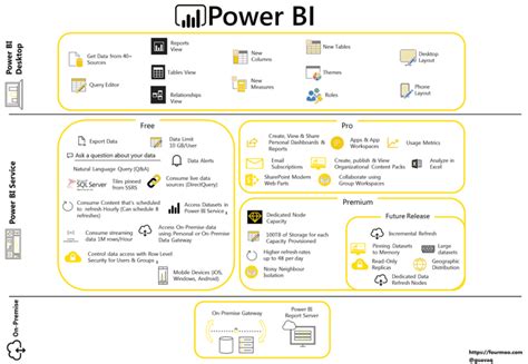 Power BI – Overview Infographic – Power BI Business Analytics Solutions Book Design, Web Design ...