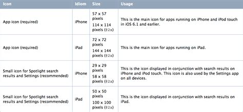 ios app icon size at collection of ios app icon size