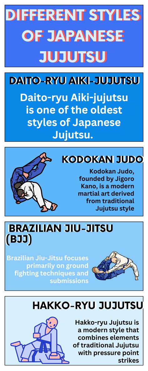 Japanese Jiu Jitsu Artofit