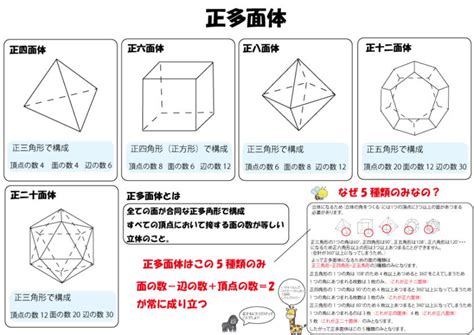 正多面体の展開図 正多面体 展開図 書き方 8面体イラスト｜無料イラスト・フリー素材なら「イラストac」 Qrhdww