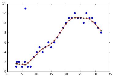 Predicting On New Data Using Locally Weighted Regression LOESS LOWESS MicroEducate