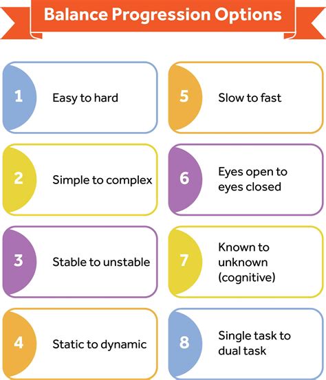 Pinciple Progression