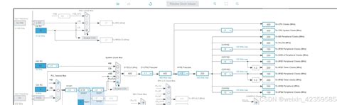 stm32h743zg 使用fmc 驱动 sram stm32h743 fmc sram csdn博客