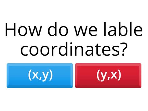 On Cartesian Plane Quiz