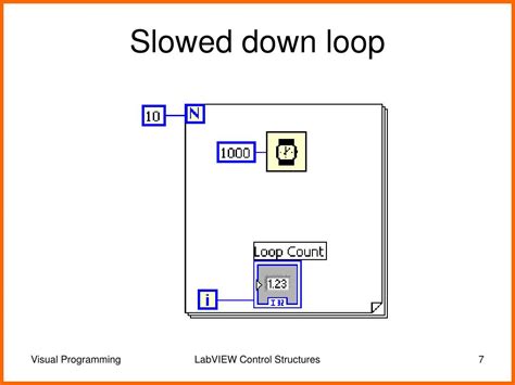 Ppt Cs320n Visual Programming Powerpoint Presentation Free Download