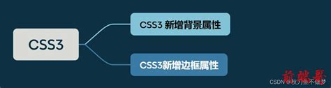 css3 新增背景属性 新增边框属性（如果想知道css3新增背景属性和新增边框属性的知识点，那么只看这一篇就够了！） 前端哥
