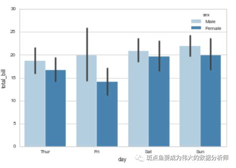 Echarts柱状图间距调整【python可视化】：seaborn分类数据可视化——散点图、箱型图、柱状图weixin