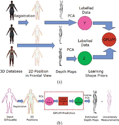 Figure 1 From Single And Sparse View 3d Reconstruction By Learning Shape Priors Semantic Scholar