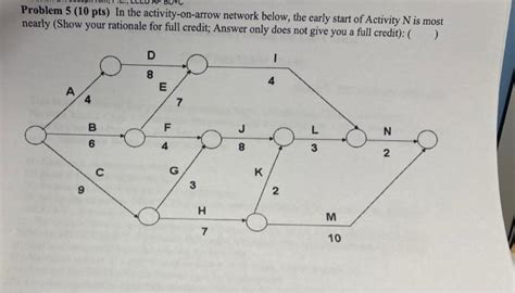 Solved Problem 5 10 Pts In The Activity On Arrow Network