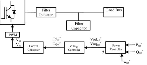 block diagram of vsc control download scientific diagram