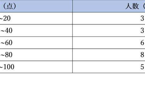 度数分布表 和から株式会社｜大人のための数学教室