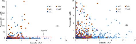Figure 1 From Constraining Hydrocarbon Migration And Accumulation By Two Dimensional Numerical