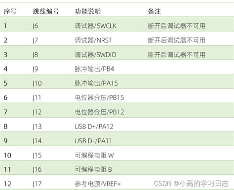 嵌入式蓝桥杯stm32g431（hal库开发）——ct117e学习笔记01：赛事介绍与硬件平台ct117e 芯片 Csdn博客