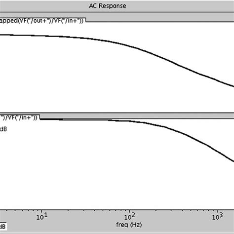 Preamplifier Latch Comparator Download Scientific Diagram