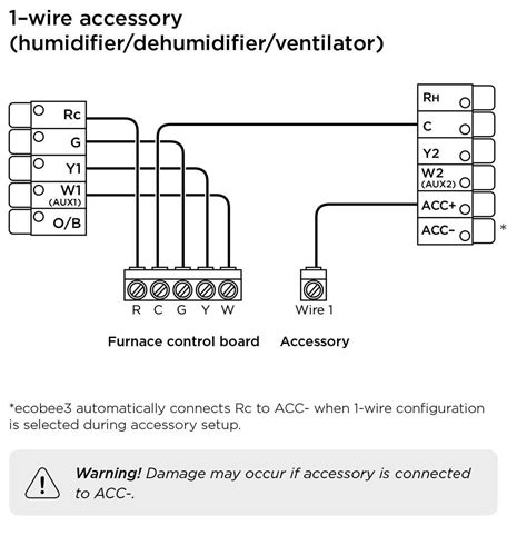 Ecobee 4 Wiring Diagram Simplify Your Thermostat Installation Process