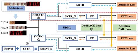 Paddleocr 2 8版本发布！