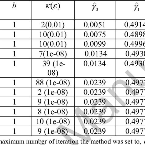 Parameter Estimation Method Results For Pd Using Binary Lrm Download Scientific Diagram
