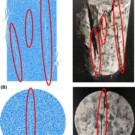 Comparison Of Failure Modes Obtained By Laboratory Tests And Numerical